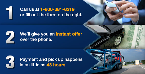 Online Auto Auction - Selling Your Car Made Easy - Copart Canada