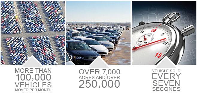 Salvage Car Auction - Selling Information Center - Copart Canada